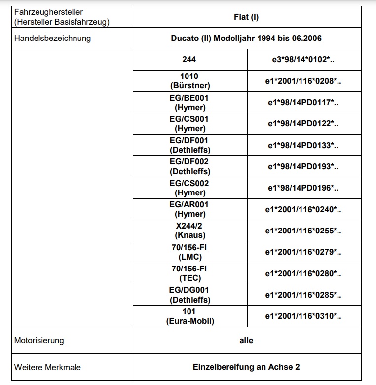 für Ducato 230 MAD Zusatzluftfedern Luftfederung Höherlegung Basis HA ...
